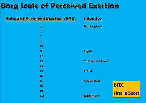 BTEC PE - First in Sport - Learning Aim A Notes - links to youtube ...