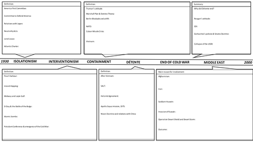 WJEC GCSE US Foreign Policy 1930-2000 SoW | Teaching Resources