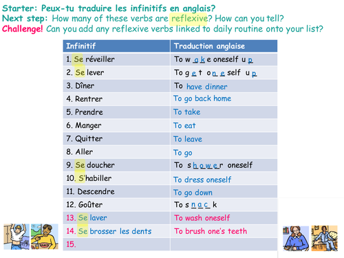 Daily routine bundle - Infinitives and Reflexive verbs | Teaching Resources
