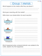 Alkali Metals Demonstration Worksheet | Teaching Resources