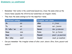 Grammar - Tenses - Conditional | Teaching Resources