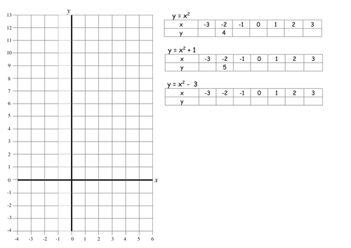 Quadratic, Cubic, Reciprocal, Exponential Graphs! by stephigittins ...