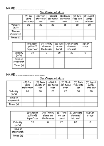 GCSE AQA Physics - P9.2-3 - Velocity - time graphs | Teaching Resources GCSE AQA Physics - P9.2-3 - Velocity - time graphs | Teaching Resources