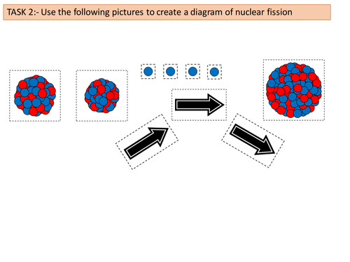 P2.7.1 - Nuclear Fission | Teaching Resources