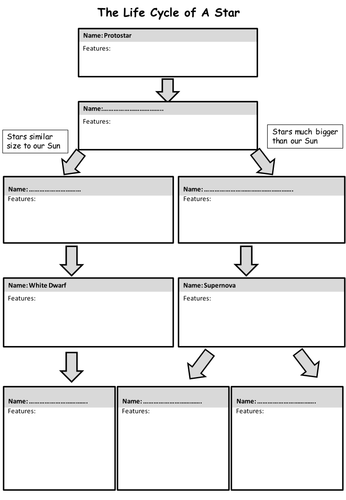 P2.7.4 P2.7.5 P2.7.6 Life cycle of a star | Teaching Resources