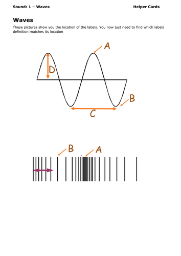Sound Waves Intro KS3 (New Syllabus) | Teaching Resources