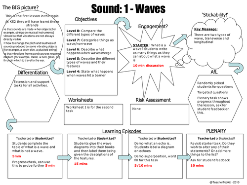 Sound Waves Intro KS3 (New Syllabus) | Teaching Resources