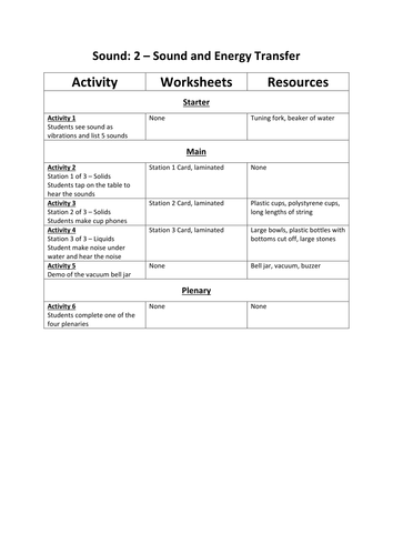 Sound and Energy Transfer KS3 | Teaching Resources