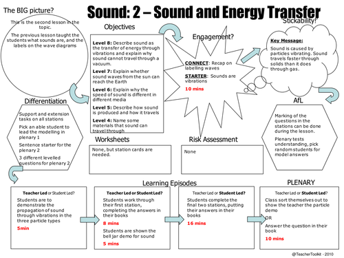 Sound and Energy Transfer KS3 | Teaching Resources