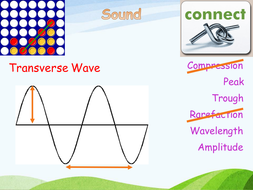 Sound and Energy Transfer KS3 | Teaching Resources
