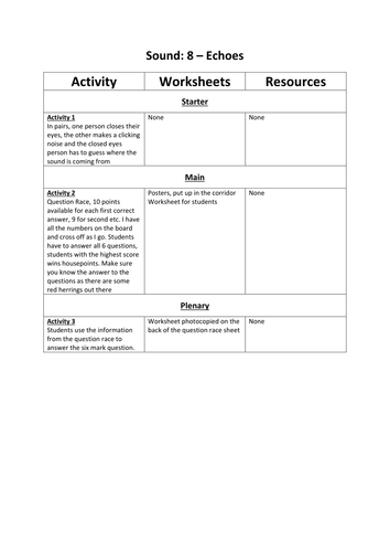 Echoes | Teaching Resources