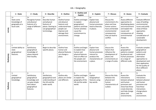 New Grade Boundaries 1-9 and Grade Descriptors | Teaching Resources New Grade Boundaries 1-9 and Grade Descriptors | Teaching Resources