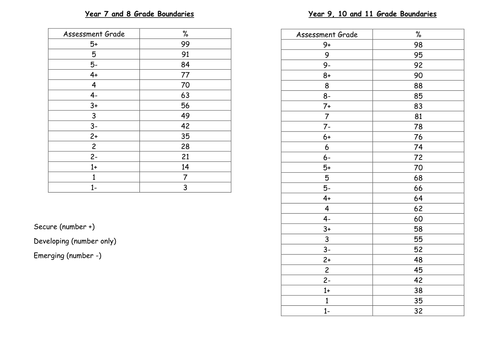 New Grade Boundaries 1-9 and Grade Descriptors | Teaching Resources New Grade Boundaries 1-9 and Grade Descriptors | Teaching Resources