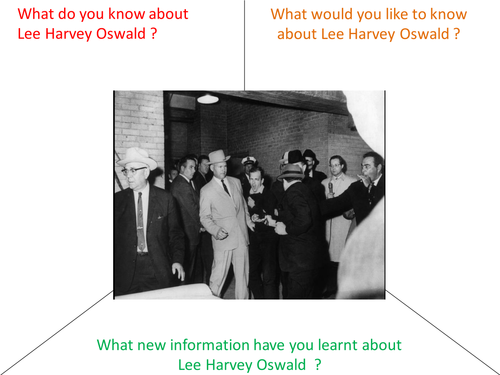 JFK Assassination and Lee Harvey Oswald Vision Frames | Teaching Resources