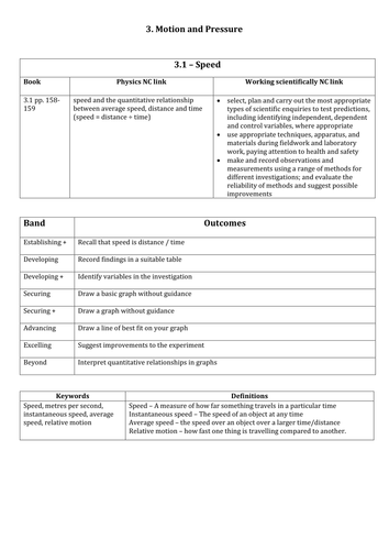Motion and Pressure - Speed KS3 | Teaching Resources