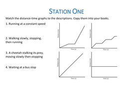 Motion and Pressure - Motion Graphs KS3 | Teaching Resources