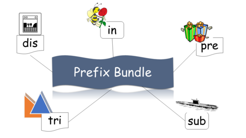 Prefix word work bundle by jamakex - Teaching Resources - TES