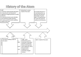 AQA 4.1 Atomic Structure and the Periodic Table Unit (for New GCSE ...