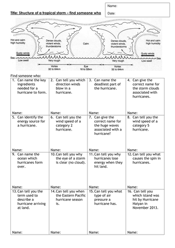 Introduction to Typhoon Haiyan and the formation of tropical storms ...