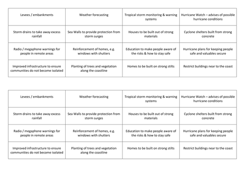 Responses to tropical storms | Teaching Resources