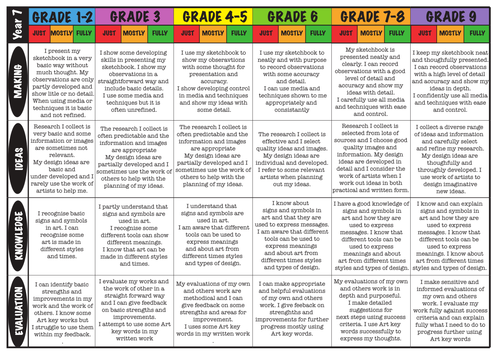Complete KS3 ART sketchbook help sheets and marking stickers kit ...
