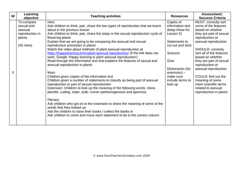 Asexual and Sexual Reproduction in Plants KS2 Lesson Plan, Worksheet ...