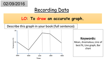Recording Data (Introduction lesson 4/4) "Graphs and Tables" | Teaching ...