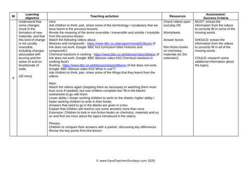 Introduction to Chemical Reactions KS2 Lesson Plan and Worksheets ...