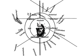 Macbeth: Full Scheme & Resources | Teaching Resources