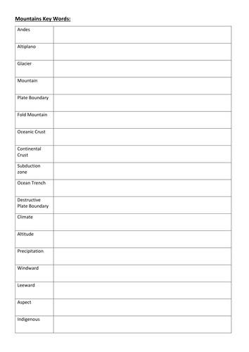 GCSE Geography Key Words by richcole - Teaching Resources - TES