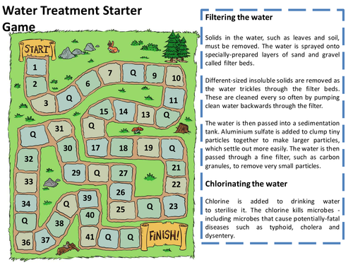 New AQA Chemistry Water Treatment Lesson | Teaching Resources