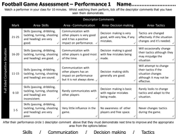 New 2016 GCSE PE Practical Football Peer Assessment Activity | Teaching ...