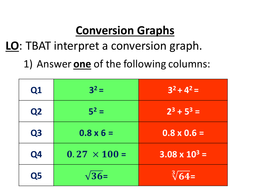 Conversion Graphs - Full Lesson - Currency | Teaching Resources
