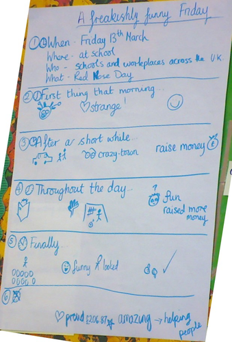 Unit of work: recount of a school trip or event by Katharine7 ...