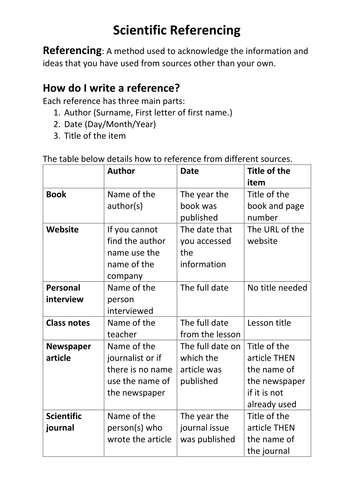 Scientific Referencing | Teaching Resources