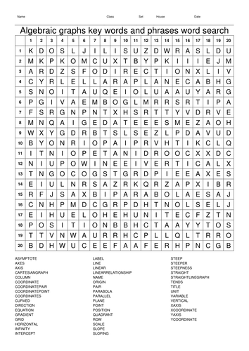 Algebra Algebraic Linear Graphs Glossary Fact Sheet First Lesson ...