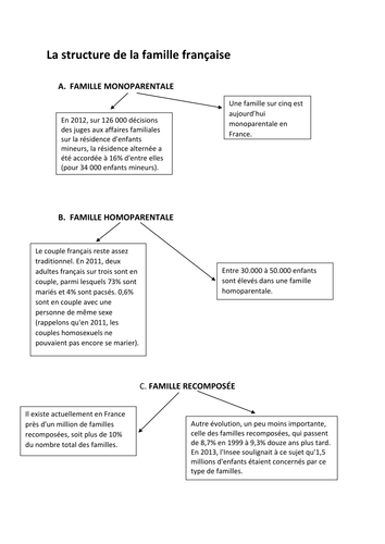 La structure familiale - changes in French family structure | Teaching ...