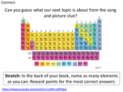Periodic Table KS3 SOW | Teaching Resources