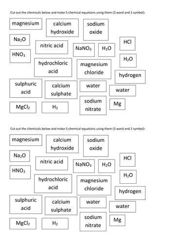 Elements, Mixtures and Compounds KS3 SOW | Teaching Resources