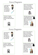 Star Wars Science - Force Diagrams | Teaching Resources