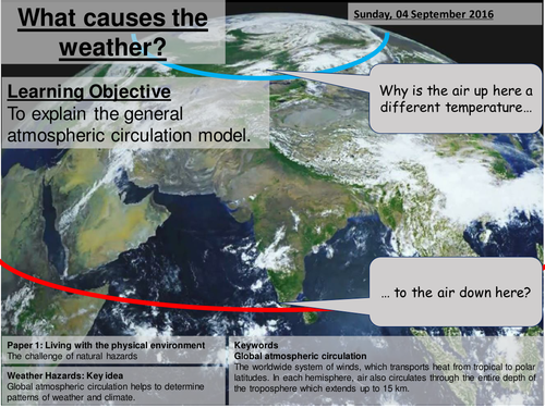 Atmospheric Circulation Model | Teaching Resources