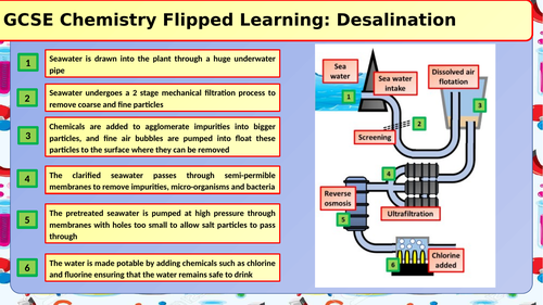 KS4 AQA GCSE Chemistry (Science) Potable Water Lesson | Teaching Resources