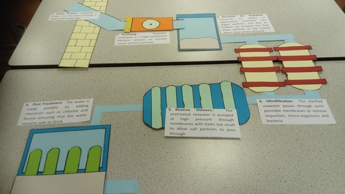 KS4 AQA GCSE Chemistry (Science) Potable Water Lesson | Teaching Resources