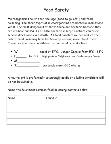 Food Hygiene - all about food handlers and kitchen hygiene procedures ...