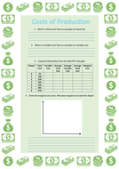 Costs of Production Worksheet | Teaching Resources