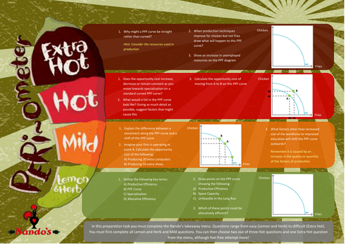 Production Possibility Frontiers PPF Differentiated Worksheet ...