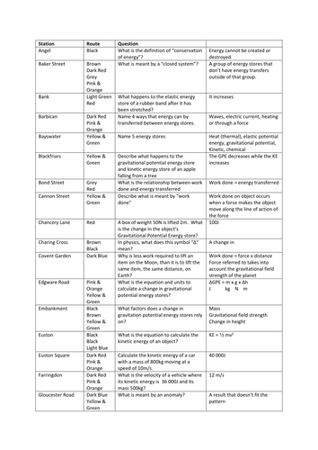NEW 2018 SPEC - Energy Transfer, energy stoes, GPE, Kinetic Energy ...
