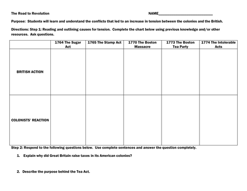 The Road to the American Revolution | Teaching Resources