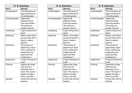 Solutions Worksheets suitable for KS3 SEN Literacy Support | Teaching ...