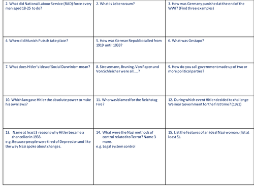 Nazi Control: Propaganda and persuasion | Teaching Resources